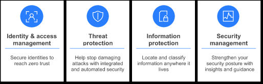 SC-900: Microsoft Security, Compliance, and Identity Fundamentals ...