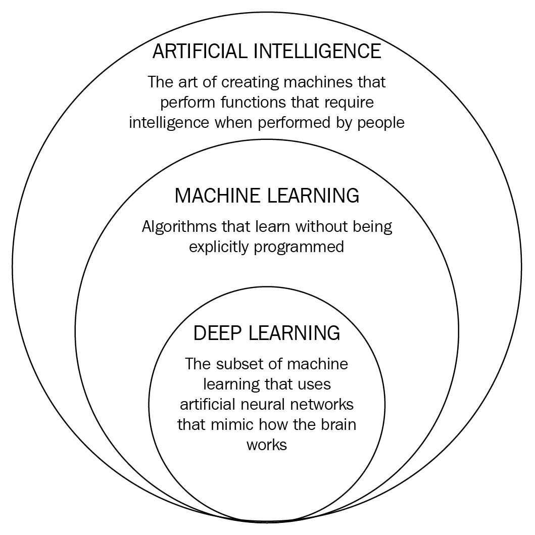 AI-102: Designing and Implementing a Microsoft Azure AI Solution – Data ...