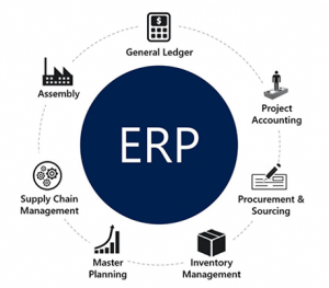 MB-920: Microsoft Certified: Dynamics 365 Fundamentals (ERP) – Data ...