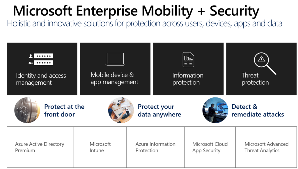 MS-101: Microsoft 365 Mobility and Services – Data Vision Systems