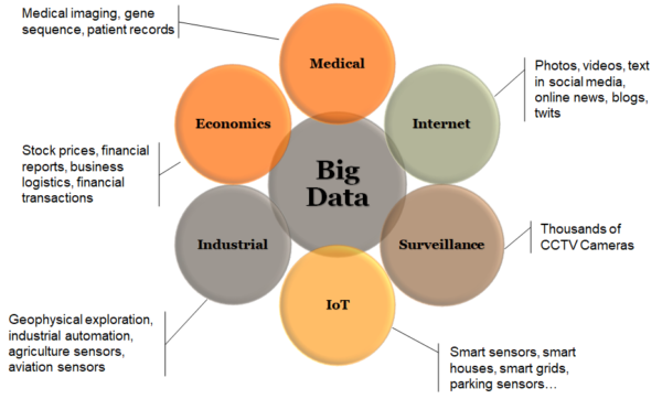 Big Data Fundamentals – Data Vision Systems
