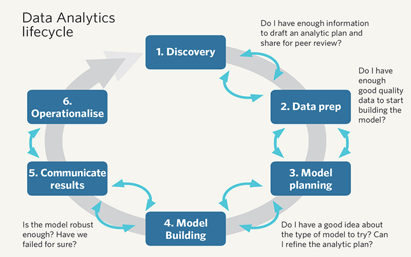 Big Data Fundamentals – Data Vision Systems
