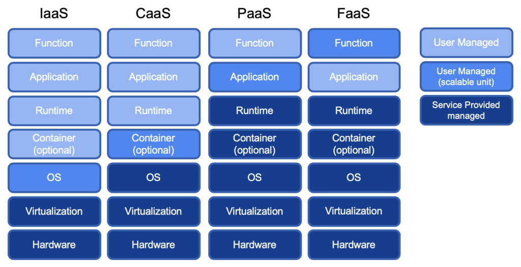 GCP-INF: Google Cloud Fundamentals: Core Infrastructure – Data Vision ...
