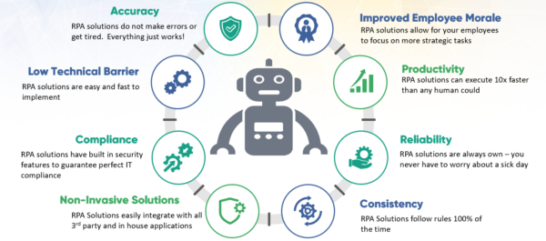 PL-500: Microsoft Certified: Power Automate RPA Developer Associate ...